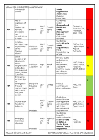 Risk Register for Bhausaheb Surve Nagar, Nagpur, Maharashtra | PDF | Infectious Diseases ...