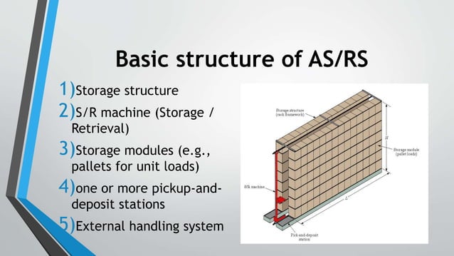 Automated storage and retrieval system | PPTX