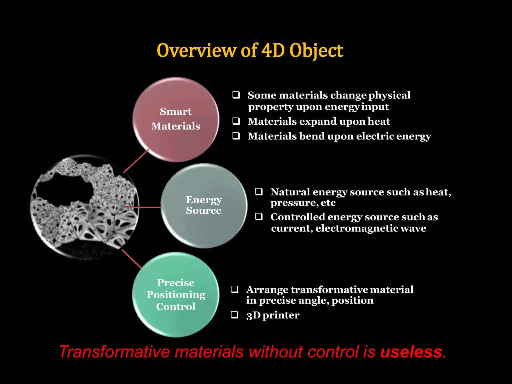 3D and 4D Printing Technology | PPTX