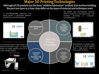 3D and 4D Printing Technology | PPTX