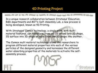 3D and 4D Printing Technology | PPTX