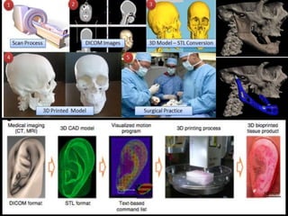 3D and 4D Printing Technology | PPTX