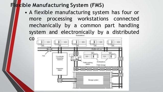 Flexible Manufacturing System (FMS)