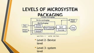 MEMS Packaging | PPTX