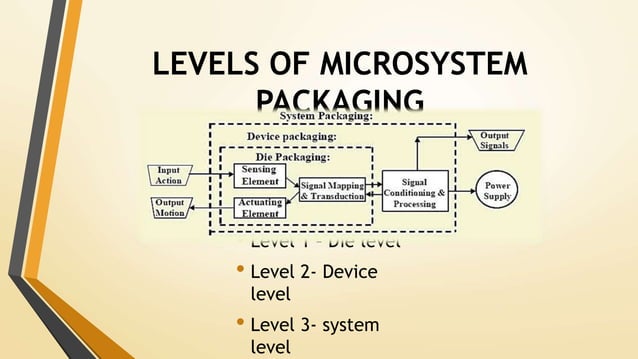 MEMS Packaging | PPTX | Physics | Science