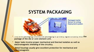 MEMS Packaging | PPTX