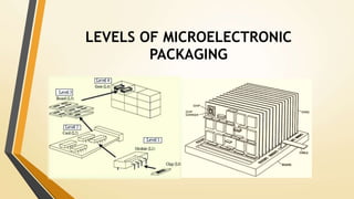 MEMS Packaging | PPTX