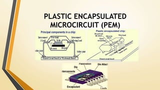 MEMS Packaging | PPTX