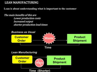 TOYOTA PRODUCTION SYSTEM (TPS) | PPTX