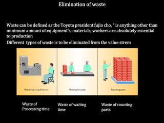 TOYOTA PRODUCTION SYSTEM (TPS) | PPTX