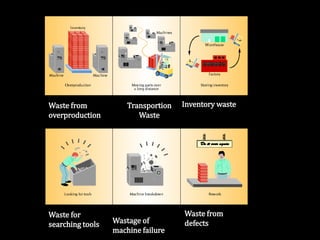 TOYOTA PRODUCTION SYSTEM (TPS) | PPTX