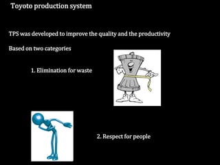 TOYOTA PRODUCTION SYSTEM (TPS) | PPTX