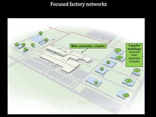 TOYOTA PRODUCTION SYSTEM (TPS) | PPTX