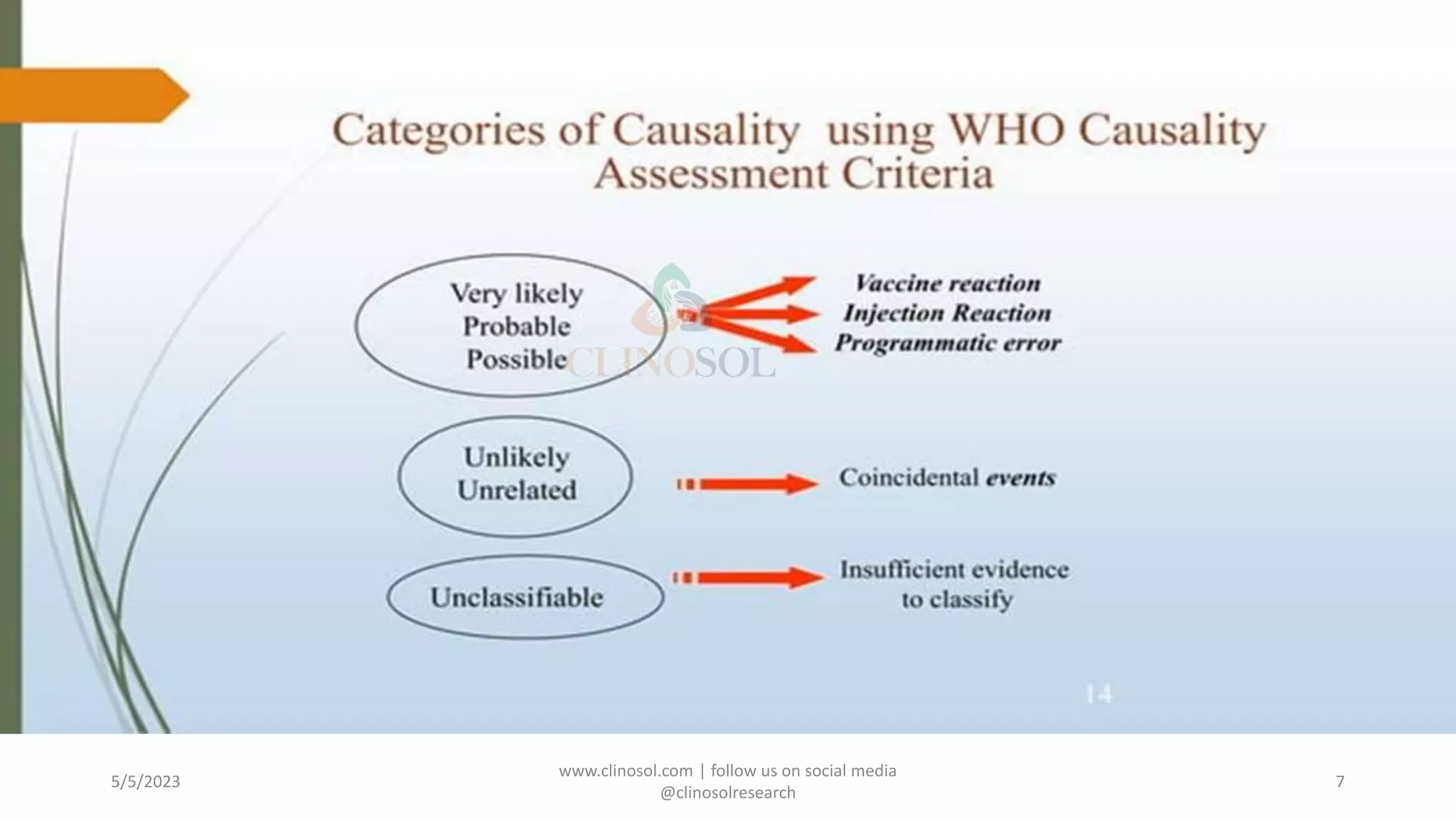 Causality Assessment | PPTX | Medical Tests | Medical Health