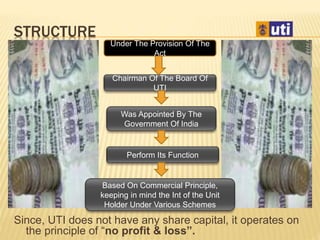 UNIT TRUST OF INDIA | PPT