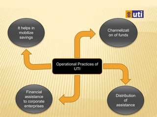 UNIT TRUST OF INDIA | PPT