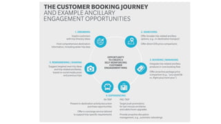 Owning the Travel Customer | PPT