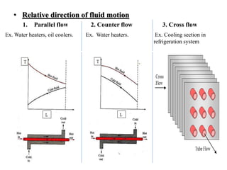 Heat Exchanger | PPTX