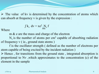 ATOMIC ABSORPTION SPECTROPHOTOMETRY | PPTX