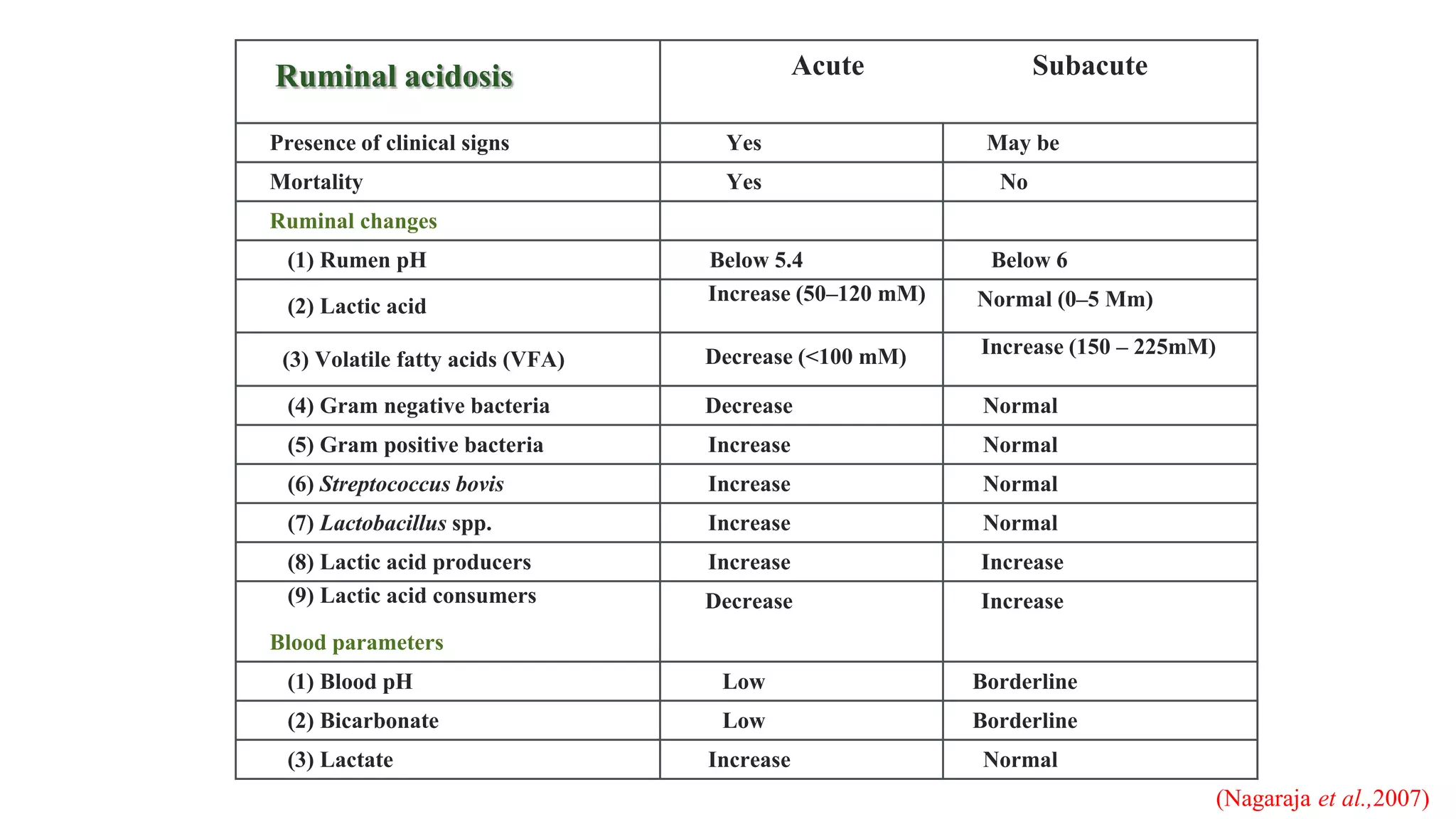 RUMEN DYSFUNCTIONS.pptx