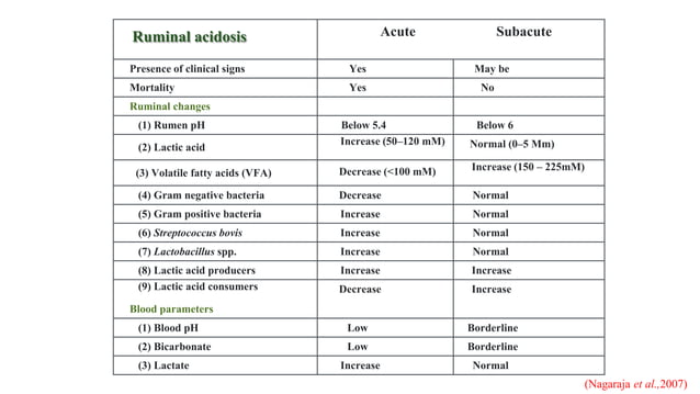 RUMEN DYSFUNCTIONS.pptx