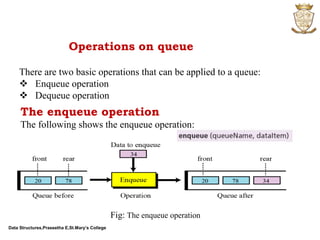 Computer Science-Data Structures :Abstract DataType (ADT) | PPTX