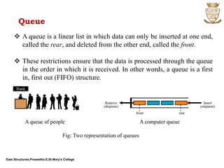 Computer Science-Data Structures :Abstract DataType (ADT) | PPTX | Programming Languages | Computing