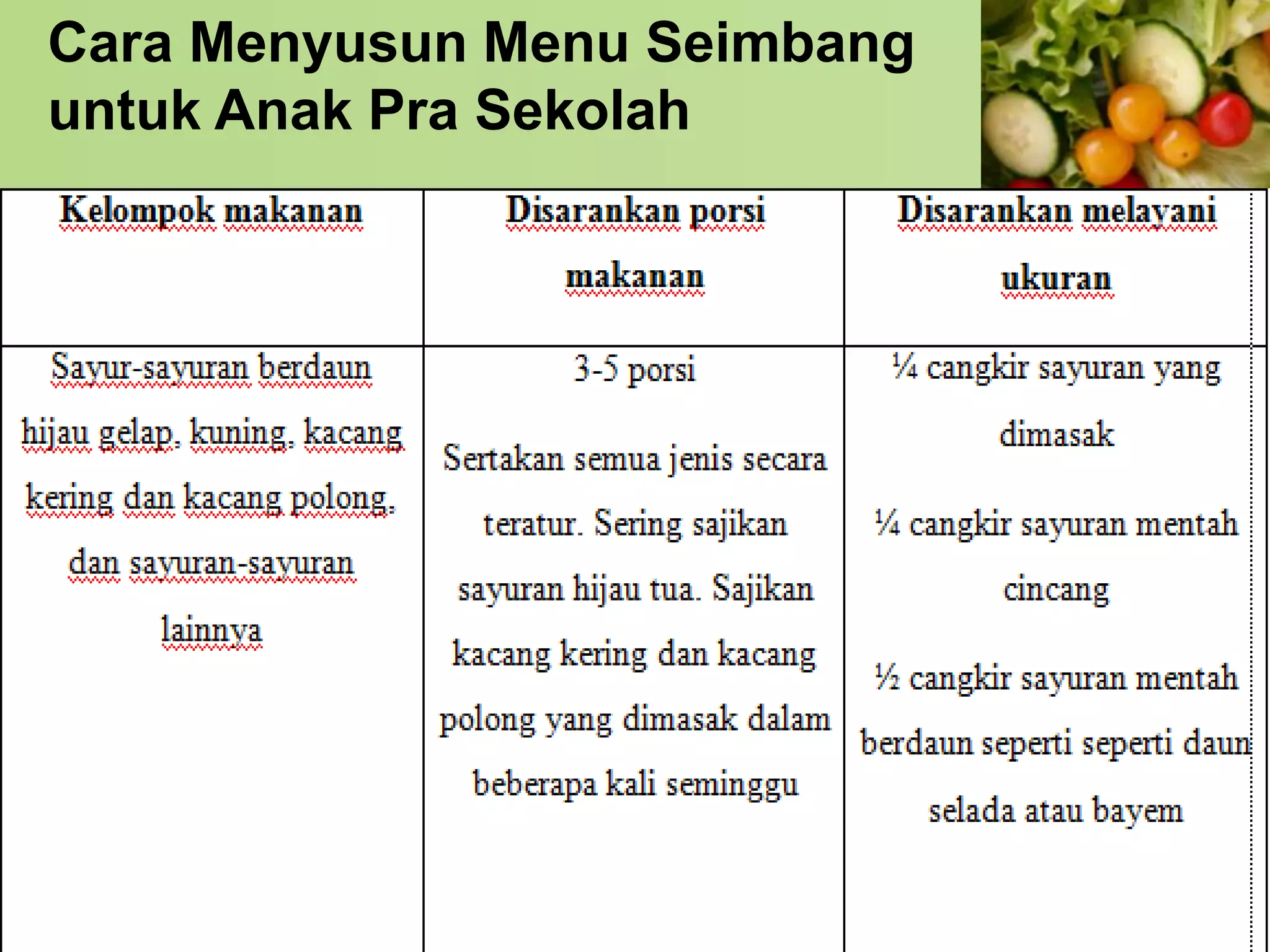 makanan anak Prasekolah (Gizi dan Diet) | PPTX