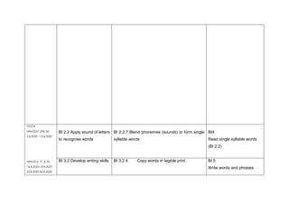 PRASEK_RPT SEMAKAN BI.docx (2)PRESHOOL2024 | PDF | Education
