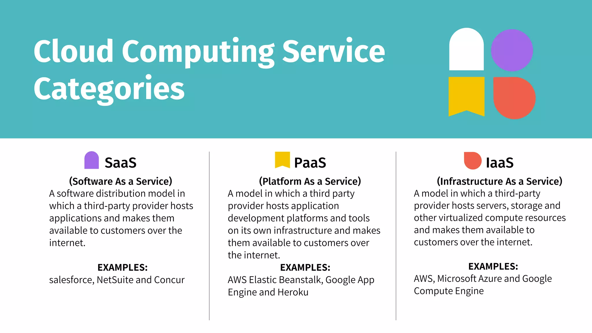 Cloud Computing Architecture Pptx