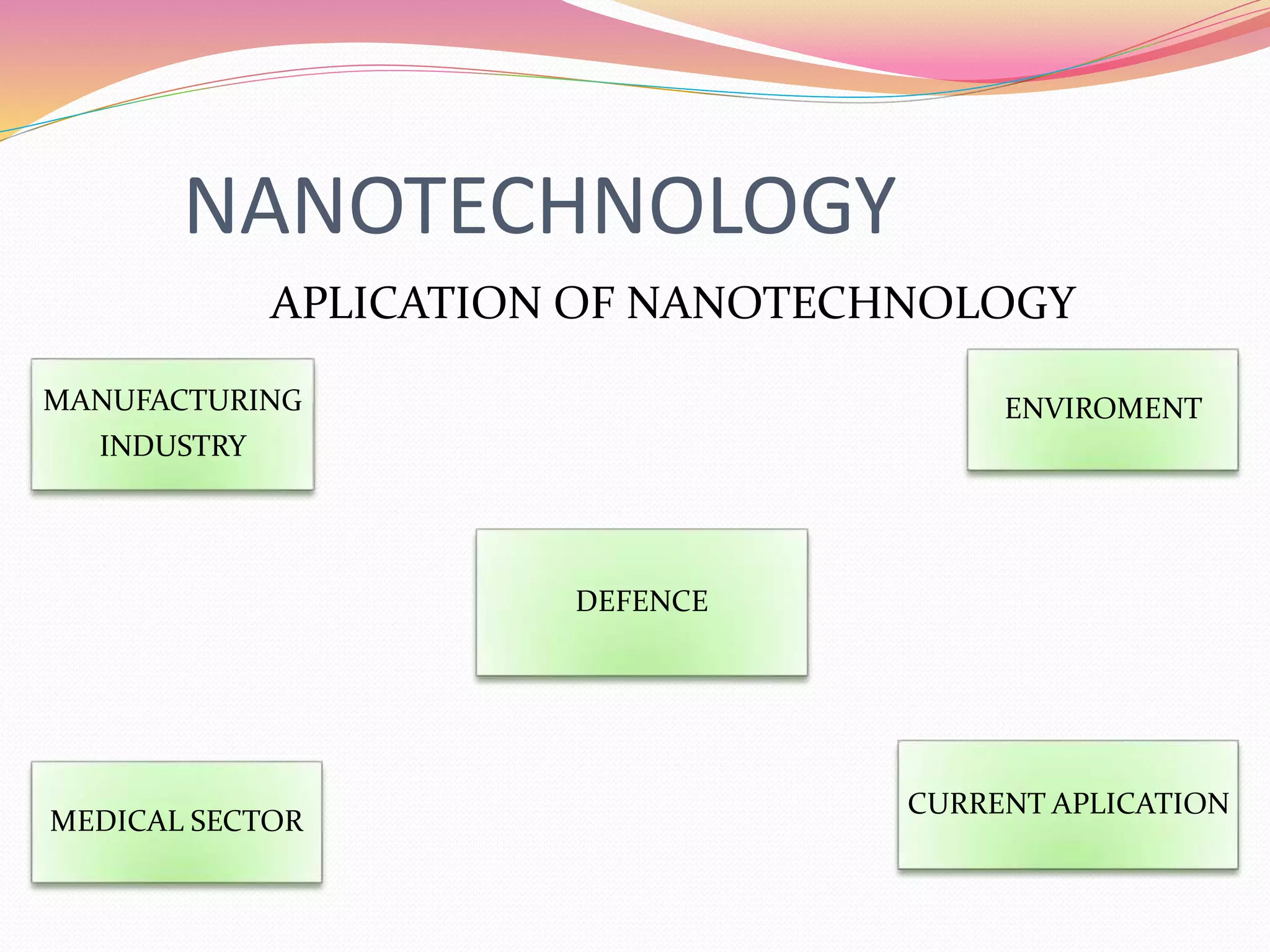 nanotechnology presentation in college (b.tech) | PPTX