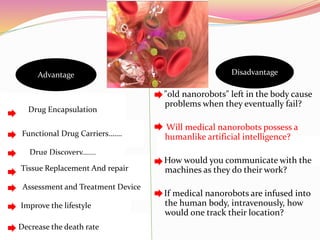 nanotechnology presentation in college (b.tech) | PPTX
