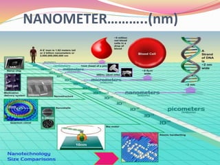 nanotechnology presentation in college (b.tech) | PPTX