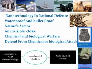 nanotechnology presentation in college (b.tech) | PPTX