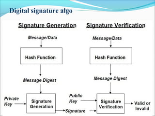 Digital Signature | PPT