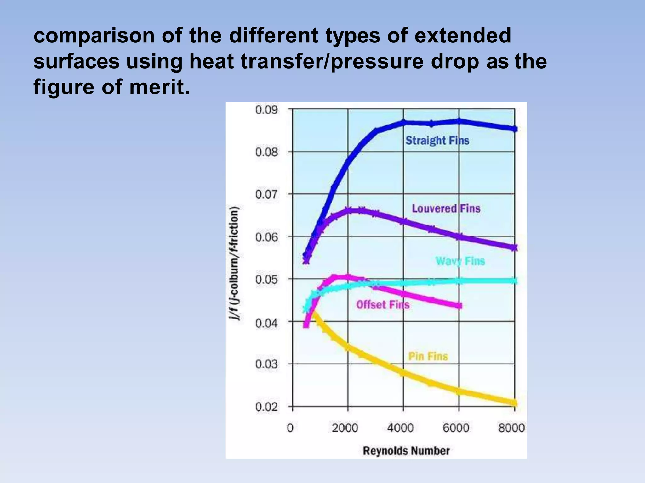 heat transfer through fins | PPTX
