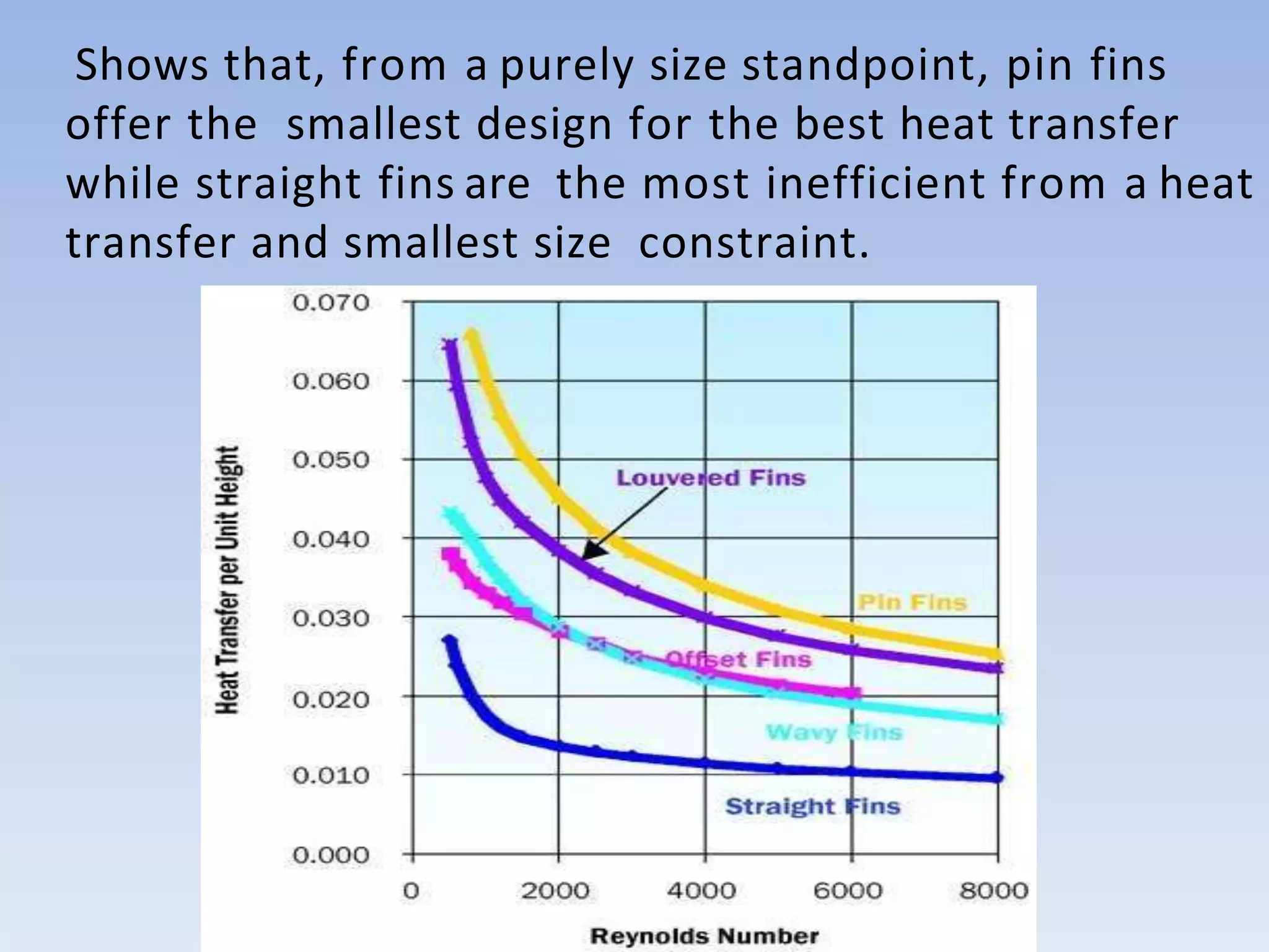 heat transfer through fins | PPTX