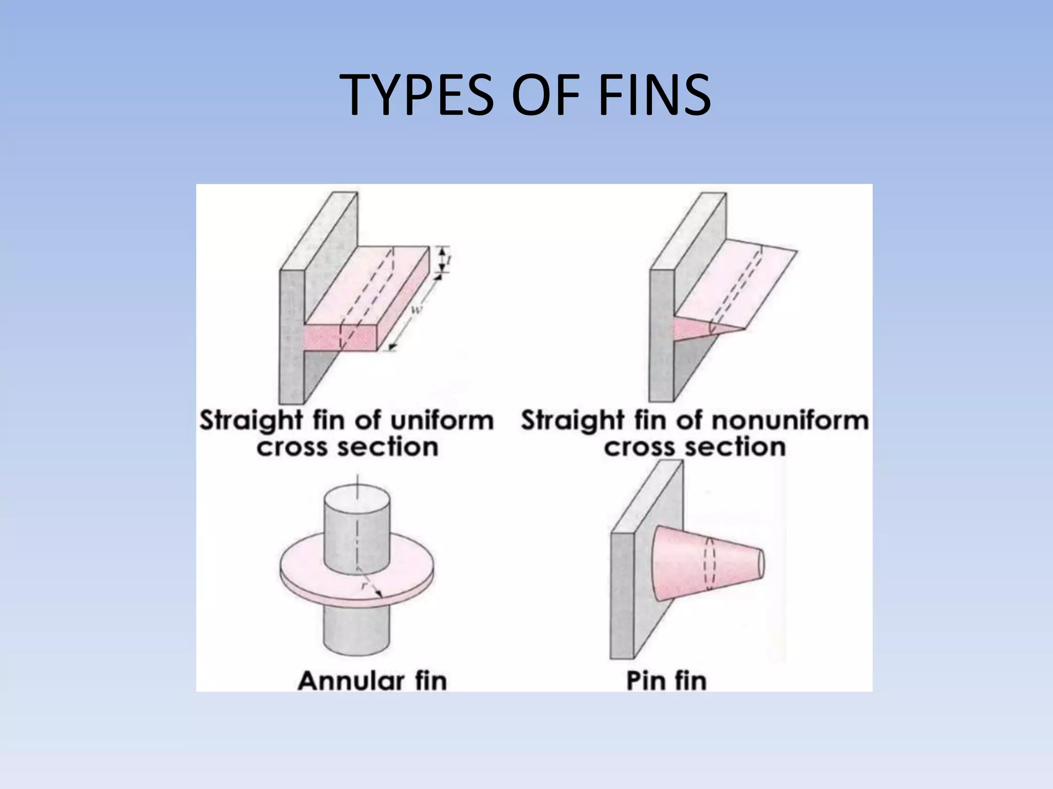 heat transfer through fins | PPTX