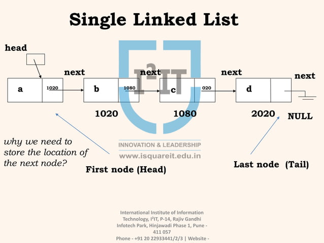 Data Structure - Linked List | PPT