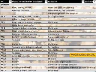 Defence Mechanism In Plants Against Fungal Pathogen | PPTX
