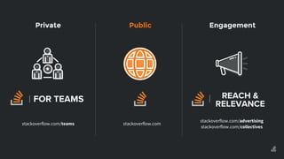 Prashanth Chandrasekar (Stack Overflow) - Powering Success by Fostering ...