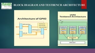 Presentation on APB GPIO core module design and verification | PPTX