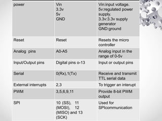 avoiding accidents on ghat roads and u turns by using IOT | PPTX