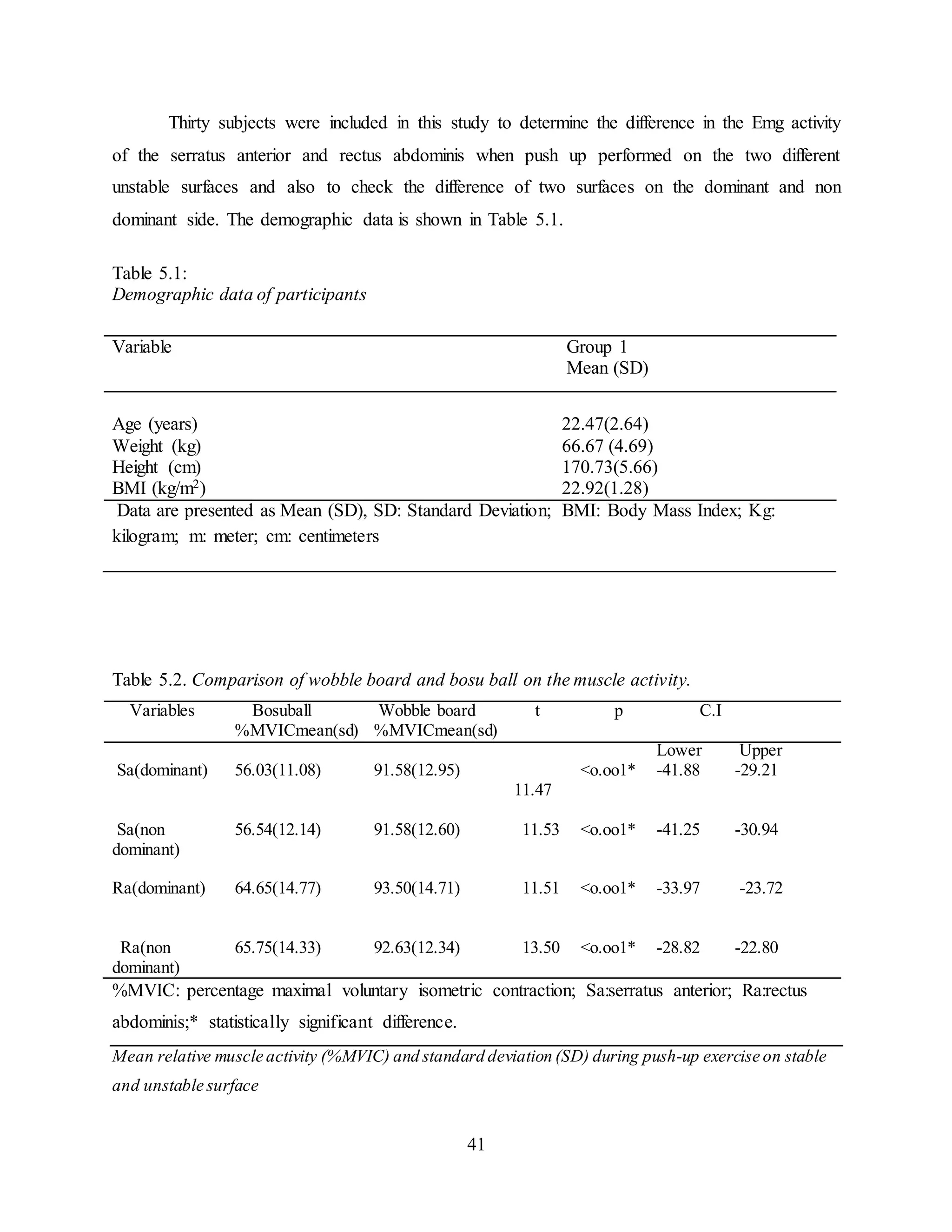 Final Thesis- EMG ANALYSIS OF TRUNK MUSCULATURE DURING PUSH UP EXERCISE ...