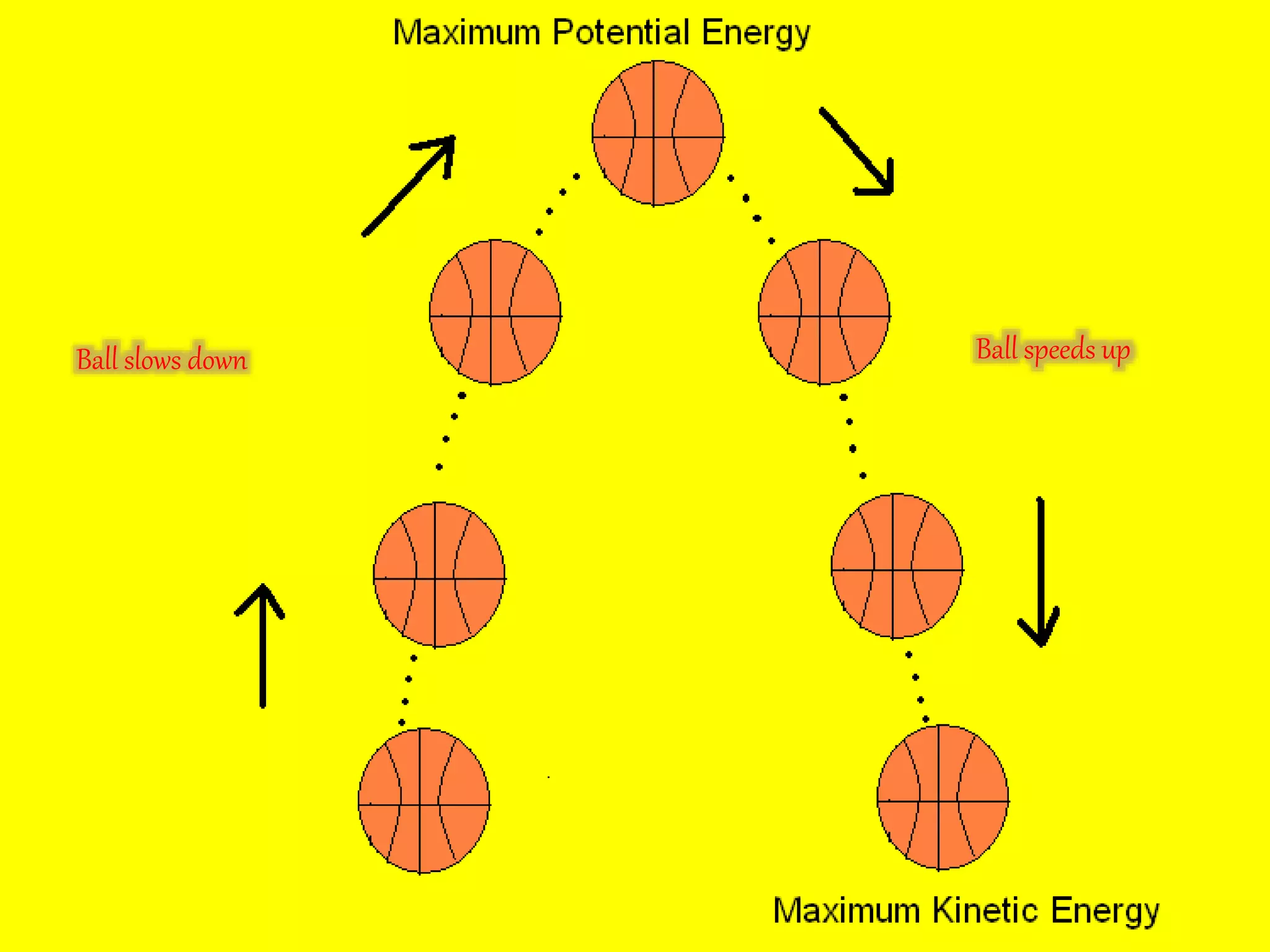 Types of Energy | PPTX | Chemistry | Science