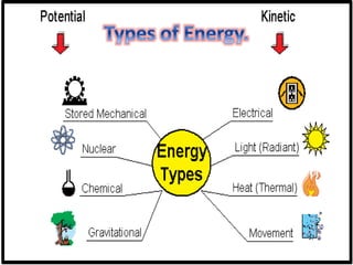 Types of Energy | PPTX