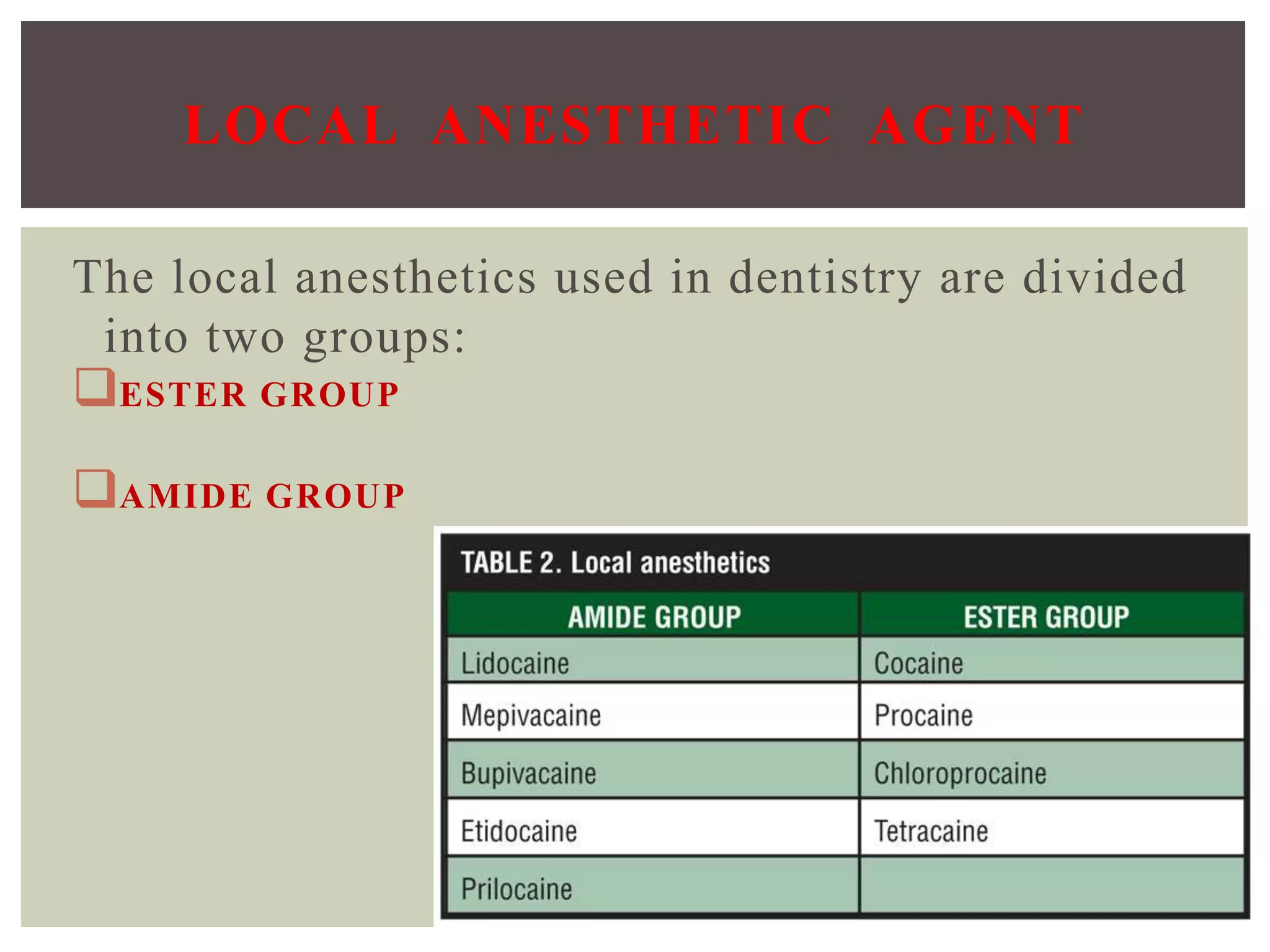 Local anaesthesia - Basics in dentistry | PPTX