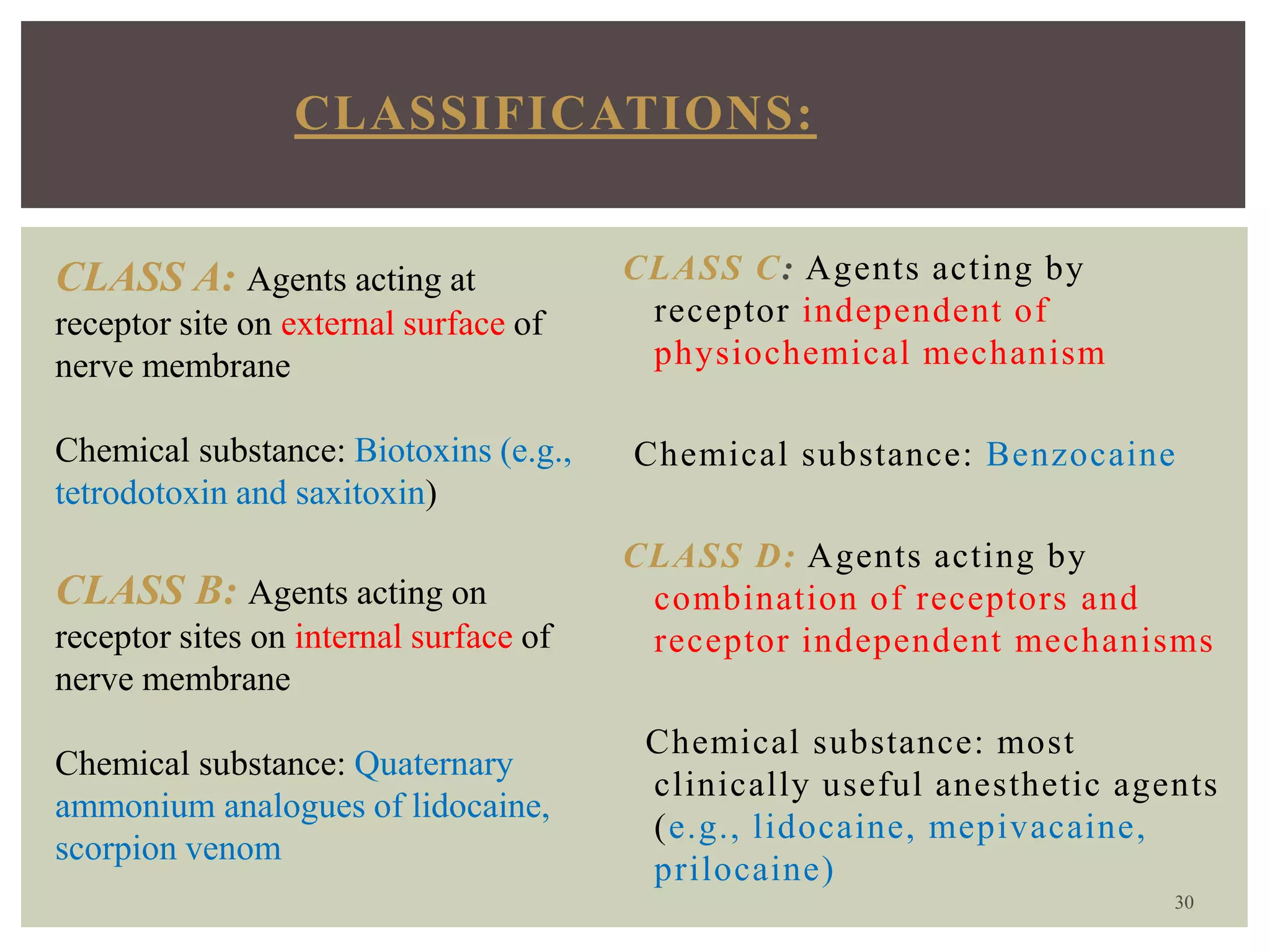Local anaesthesia - Basics in dentistry | PPTX