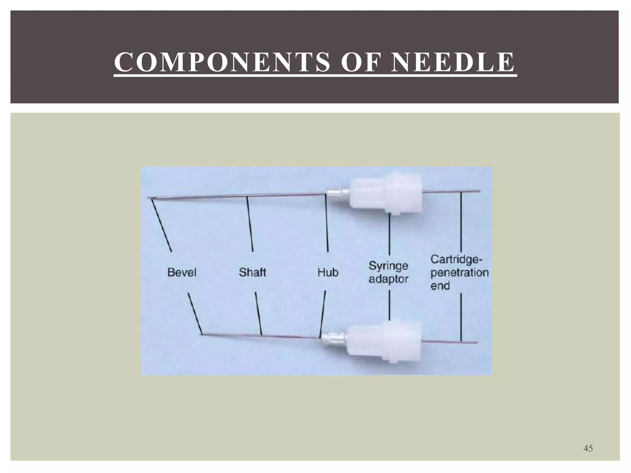 Local anaesthesia - Basics in dentistry | PPTX