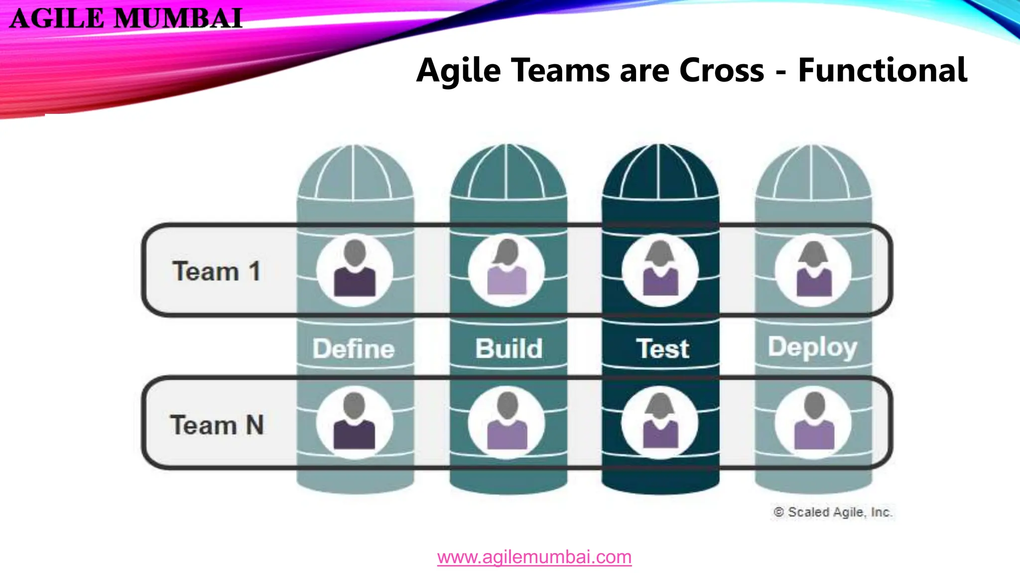 Agile Mumbai 2023 I Building “Competent Agile Teams” for Sustainable ...